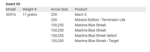 CARBON EXPRESS INSERTS 12 PK - Canadian Archery Supply