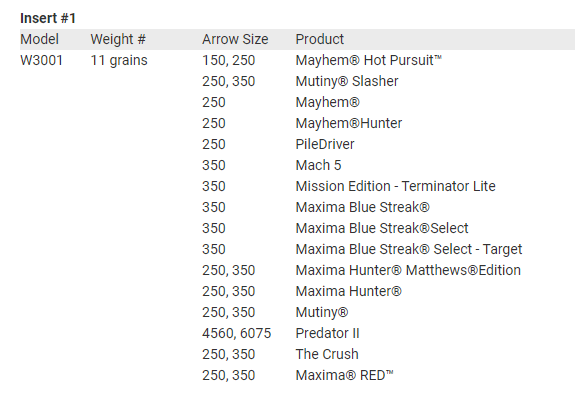 CARBON EXPRESS INSERTS 12 PK - Canadian Archery Supply