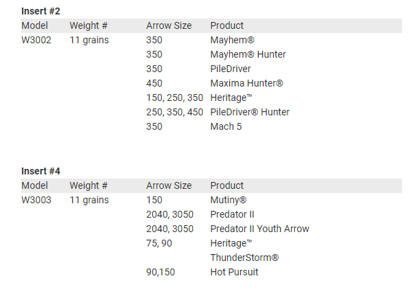 CARBON EXPRESS INSERTS 12 PK - Canadian Archery Supply